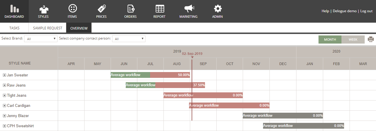 Dashboard - Gantt chart overview
